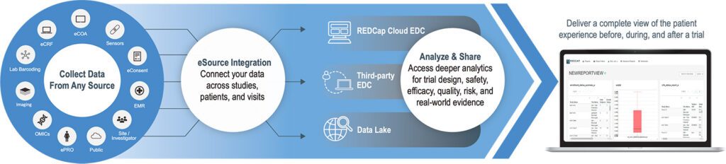 Enhance Clinical Research with Real-World Data & Evidence Tools
